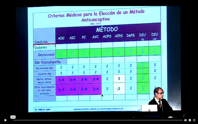 Ventajas y desventajas de las diferentes píldoras de solo progestina